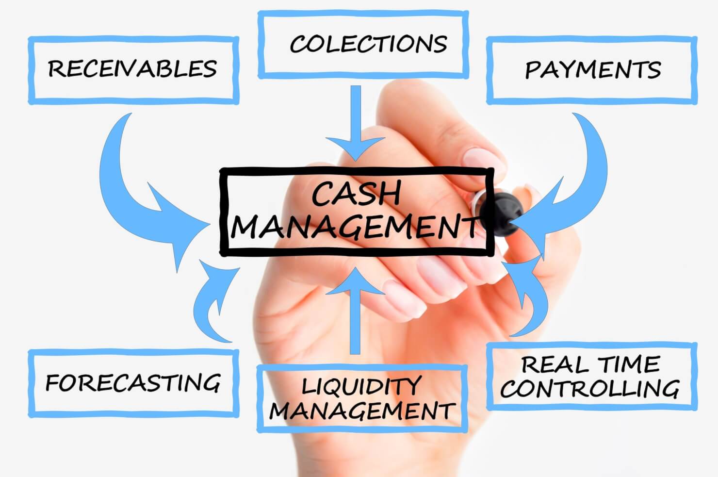 Cash Flow Forecasting: Tools & Techniques for Growing UK Businesses ...